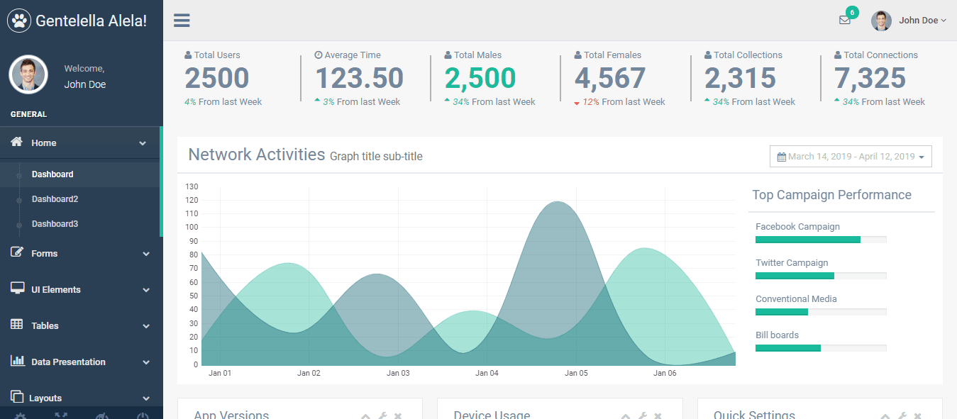 55 Free HTML5 Responsive Admin Dashboard Templates 2019